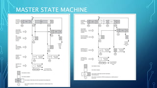 I2 c communication protocol | PPTX