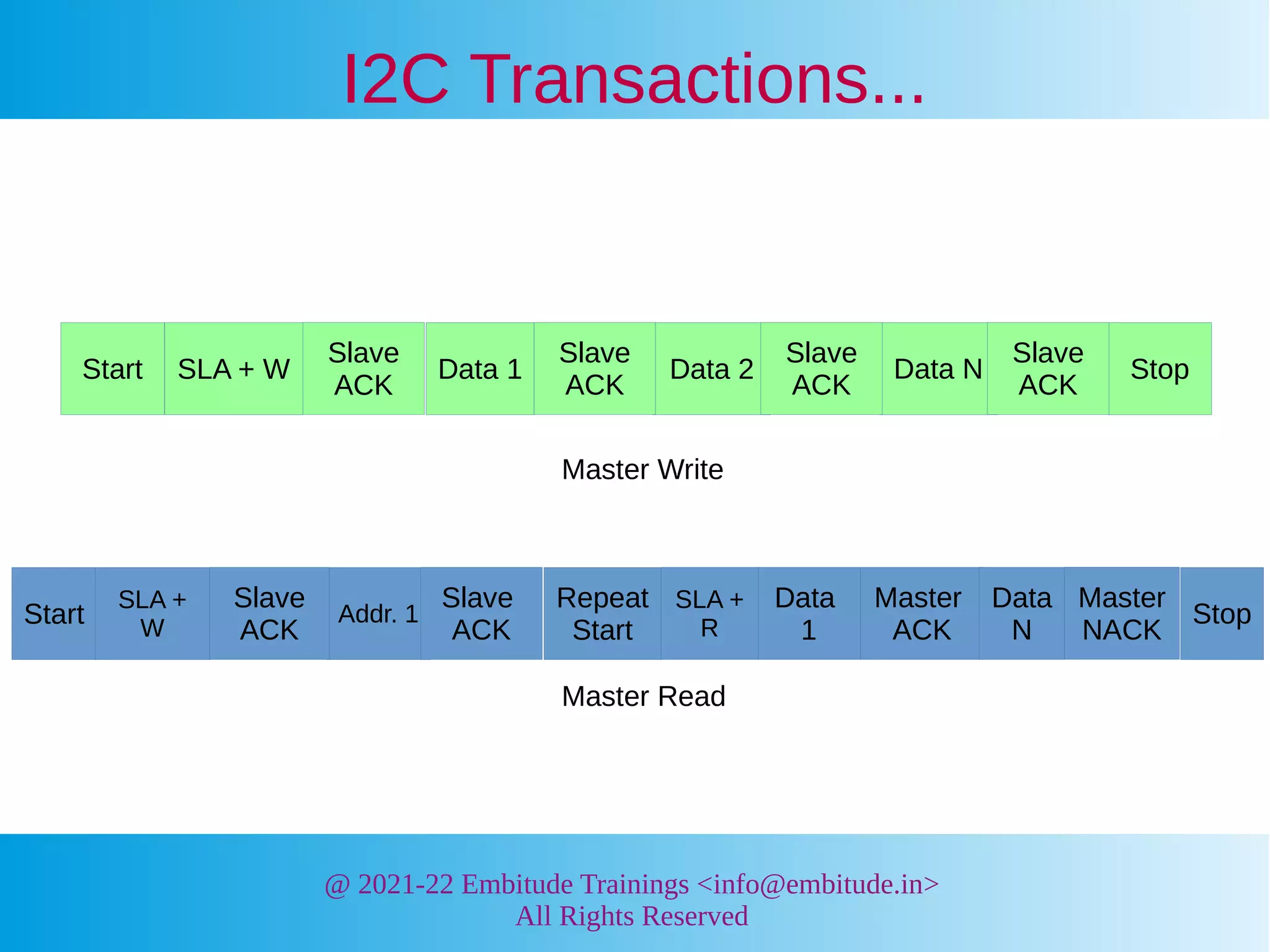 I2c drivers | PDF