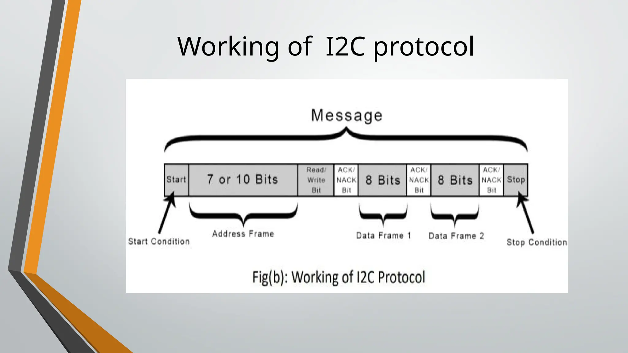I2C EEPROM SIMULATION IN VERILOG-12.pptx