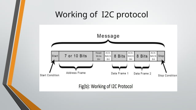 I2C EEPROM SIMULATION IN VERILOG-12.pptx