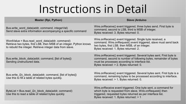 I2c interfacing raspberry pi to arduino | PDF