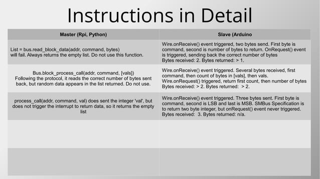 I2c interfacing raspberry pi to arduino | PDF