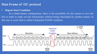 I2C introduction | PPTX