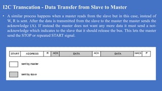 I2C introduction | PPTX