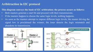 I2C introduction | PPTX