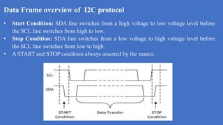 I2C introduction | PPTX