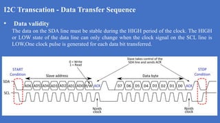 I2C introduction | PPTX
