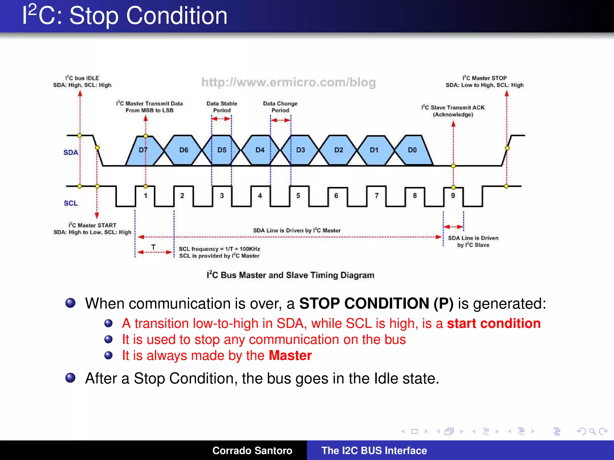The I2C Interface | PDF