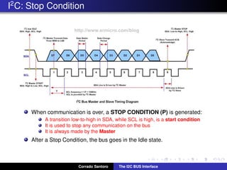 The I2C Interface | PDF