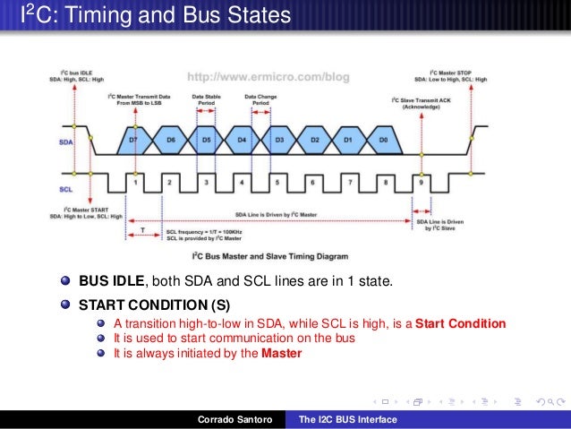 The I2C Interface