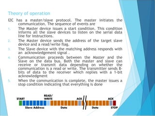 I2C Protocol | PPT