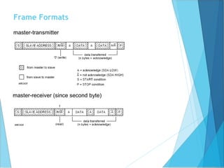 I2C Protocol | PPT | Computer Networking | Computing