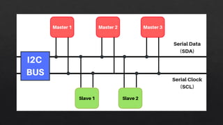 I2C Protocal off chip communication interface.pptx