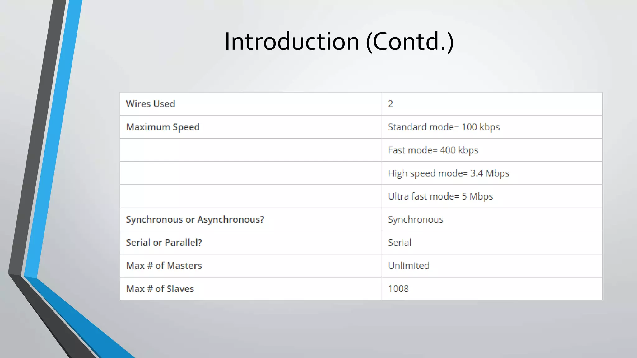 I2c protocol - Inter–Integrated Circuit Communication Protocol | PPTX I2c protocol - Inter–Integrated Circuit Communication Protocol | PPTX