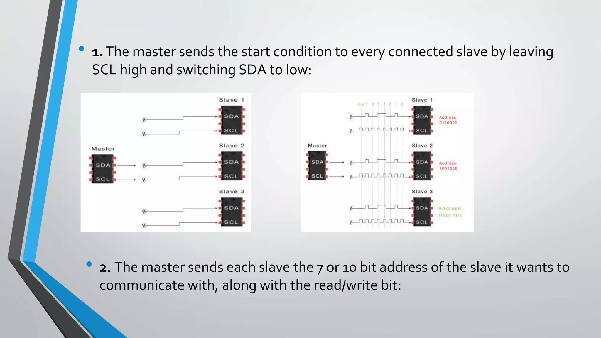 I2c protocol - Inter–Integrated Circuit Communication Protocol | PPTX