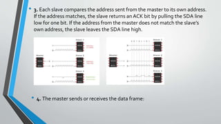 I2c protocol - Inter–Integrated Circuit Communication Protocol | PPTX