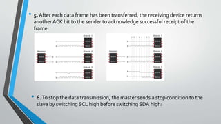 I2c protocol - Inter–Integrated Circuit Communication Protocol | PPTX