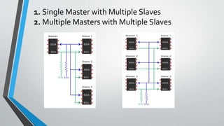 I2c protocol - Inter–Integrated Circuit Communication Protocol | PPTX