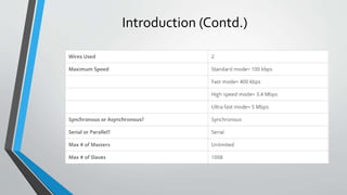 I2c protocol - Inter–Integrated Circuit Communication Protocol | PPTX