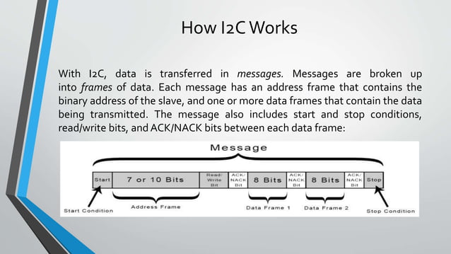 I2c protocol - Inter–Integrated Circuit Communication Protocol | PPTX