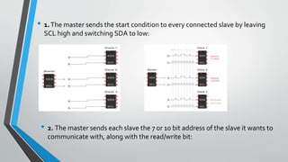 I2c protocol - Inter–Integrated Circuit Communication Protocol | PPTX