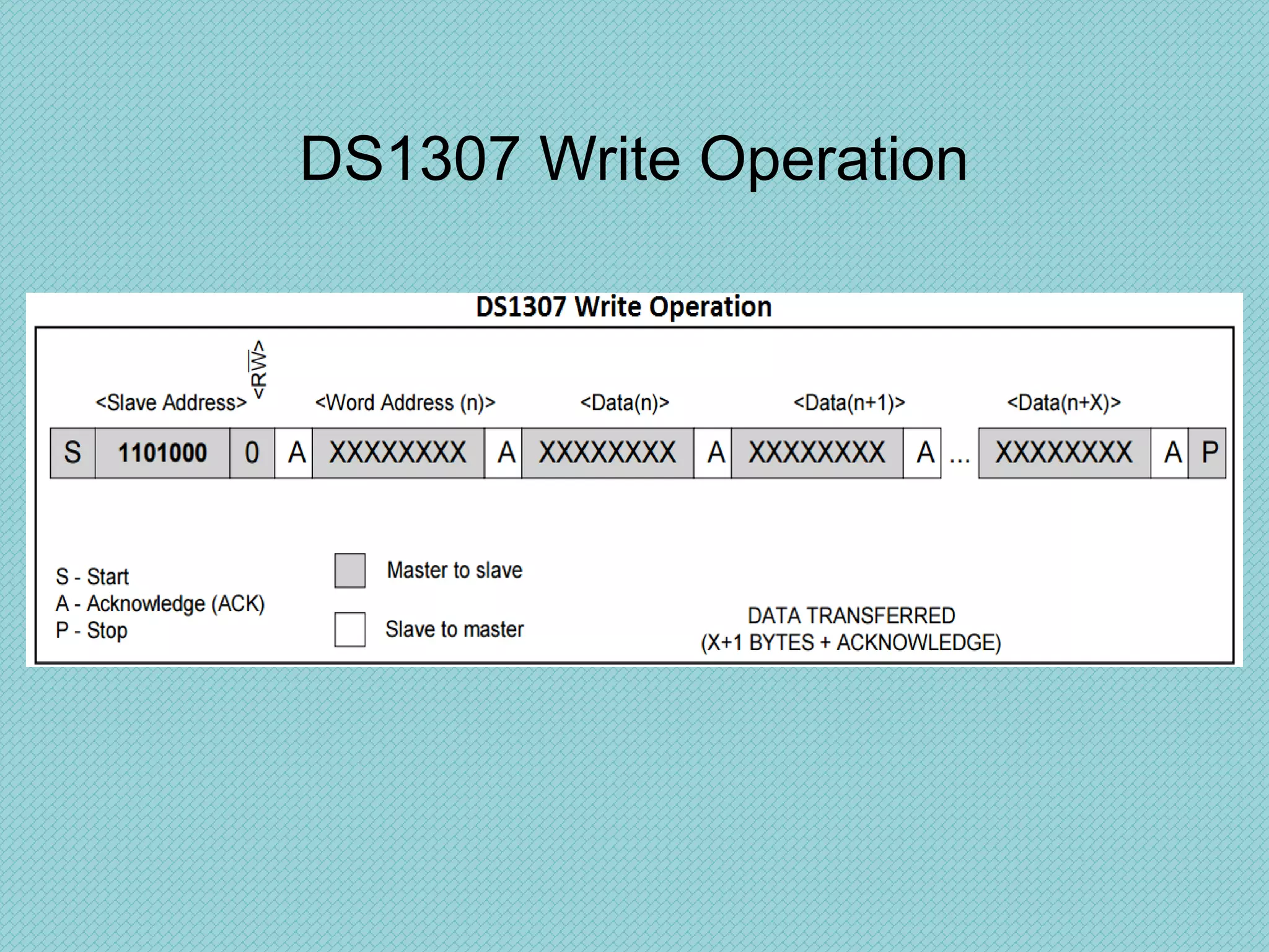 I2C protocol and DS1307 RTC interfacing | PPT