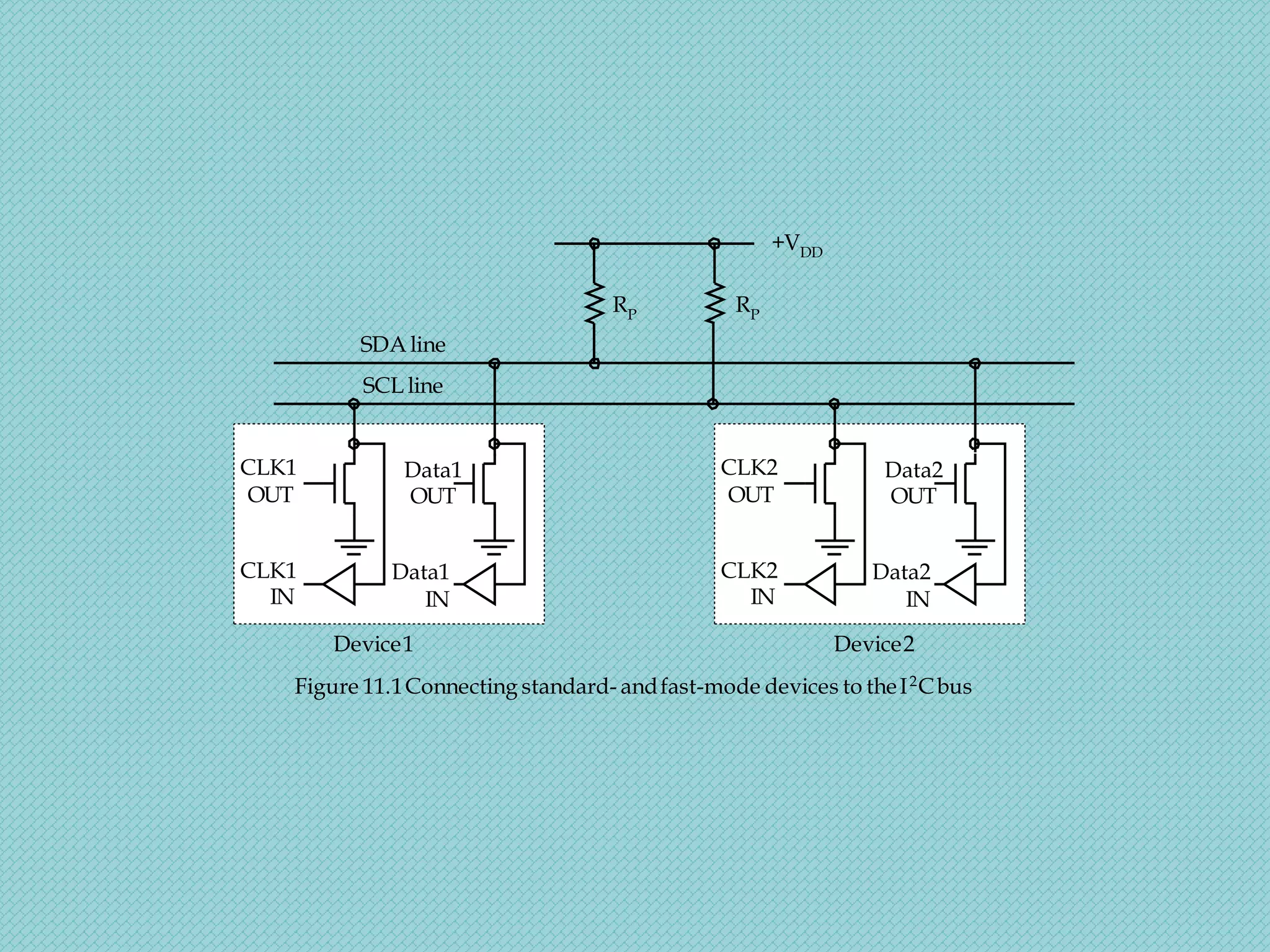 I2c Protocol And Ds1307 Rtc Interfacing Ppt