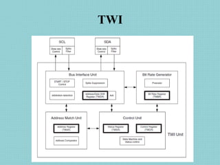 I2C protocol and DS1307 RTC interfacing | PPT