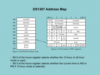 I2C protocol and DS1307 RTC interfacing | PPT
