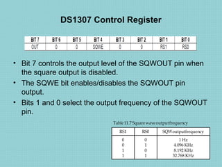 I2C protocol and DS1307 RTC interfacing | PPT