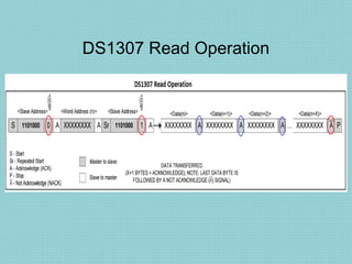 I2C protocol and DS1307 RTC interfacing | PPT