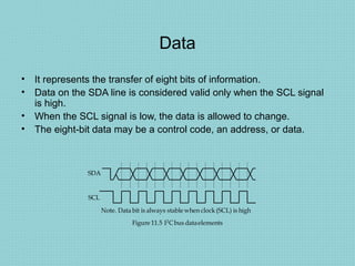 I2C protocol and DS1307 RTC interfacing | PPT