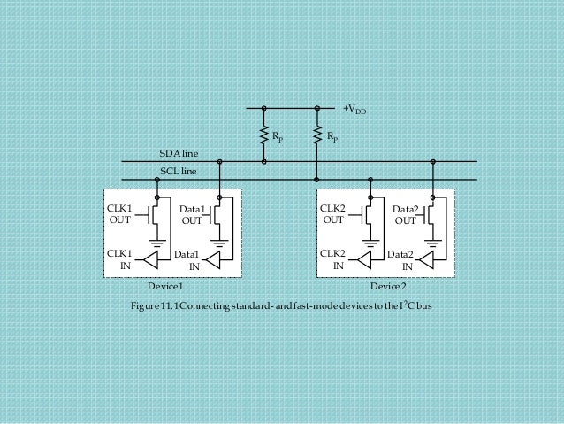 I2c Protocol And Ds1307 Rtc Interfacing