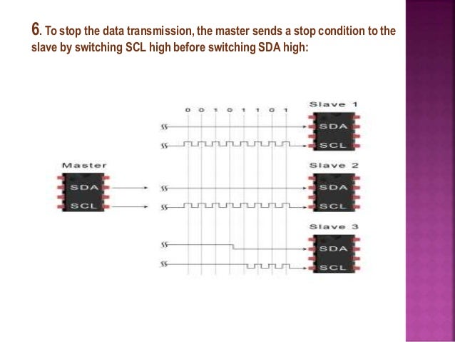 I2 c protocol basics