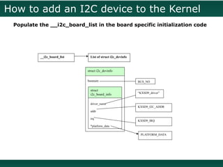 I2C Subsystem In Linux-2.6.24