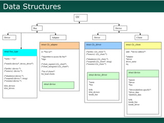 I2C Subsystem In Linux-2.6.24
