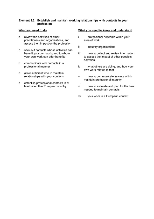 Unit 3 maintain yourself in professional practice | PDF