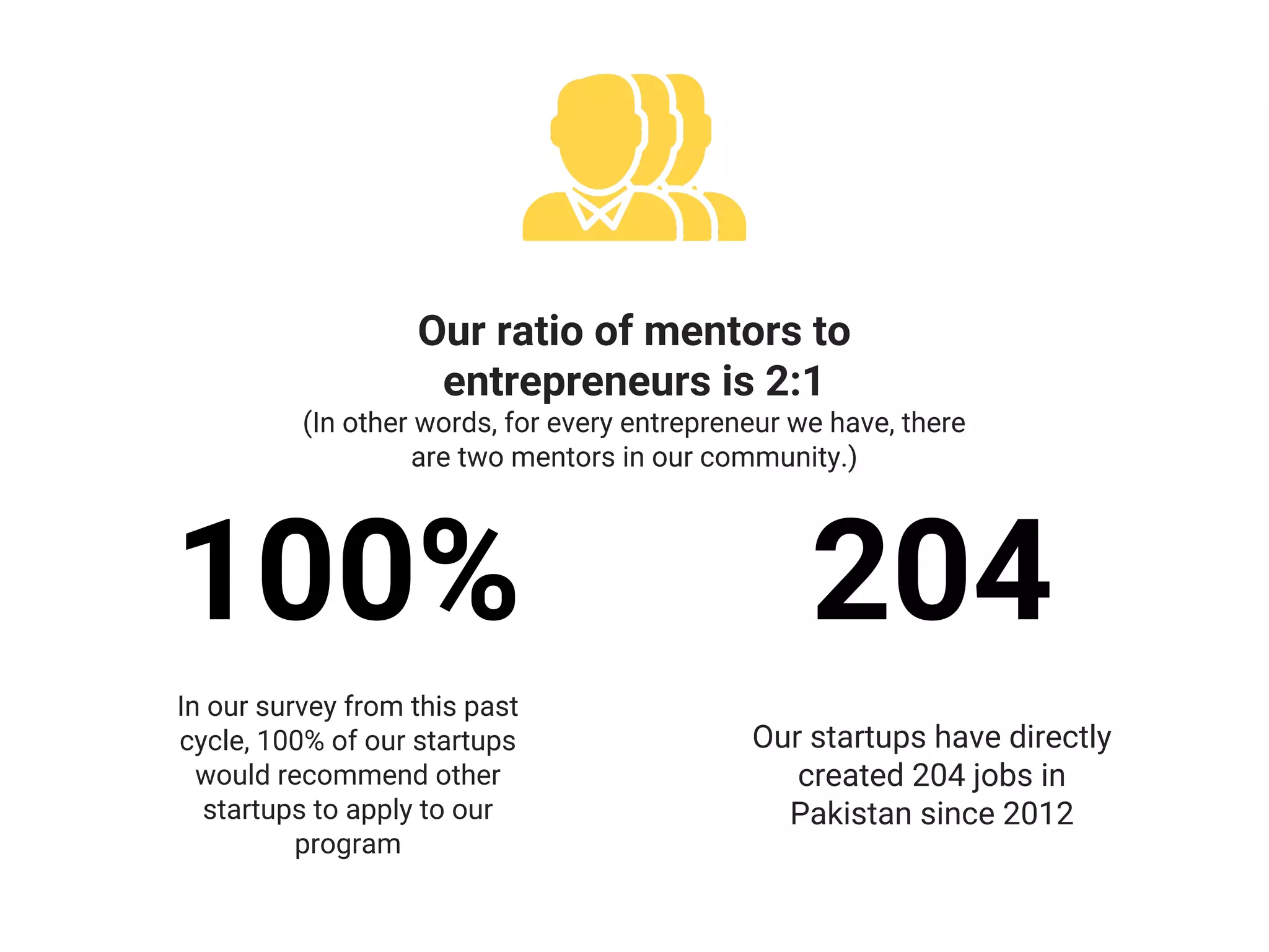 I2i Accelerator Impact | PDF