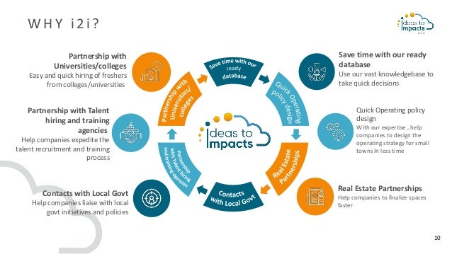 Ideas to Impacts | Distributing The Future Evenly | India | PDF
