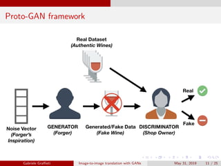 Image-to-image Translation with Generative Adversarial Networks ...
