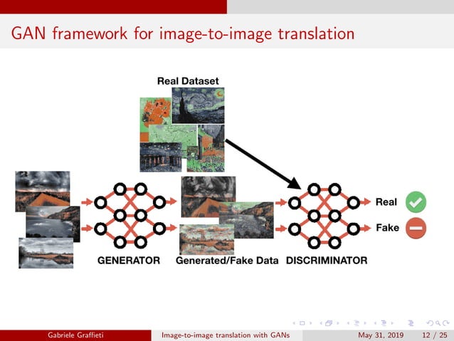 Image-to-image Translation with Generative Adversarial Networks (without math) | PDF | 3-D ...
