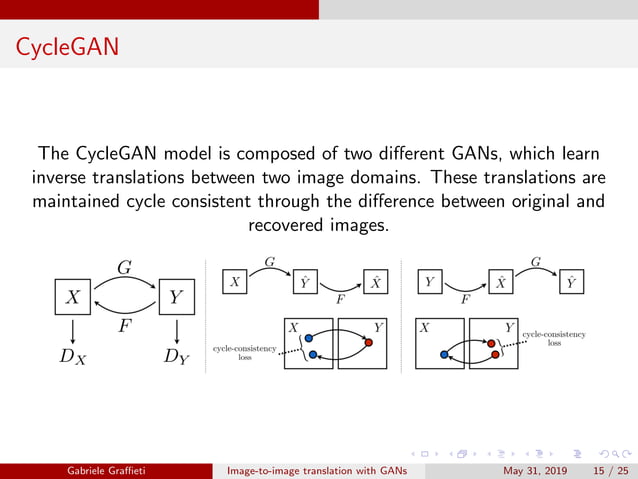 Image-to-image Translation with Generative Adversarial Networks (without math) | PDF | 3-D ...