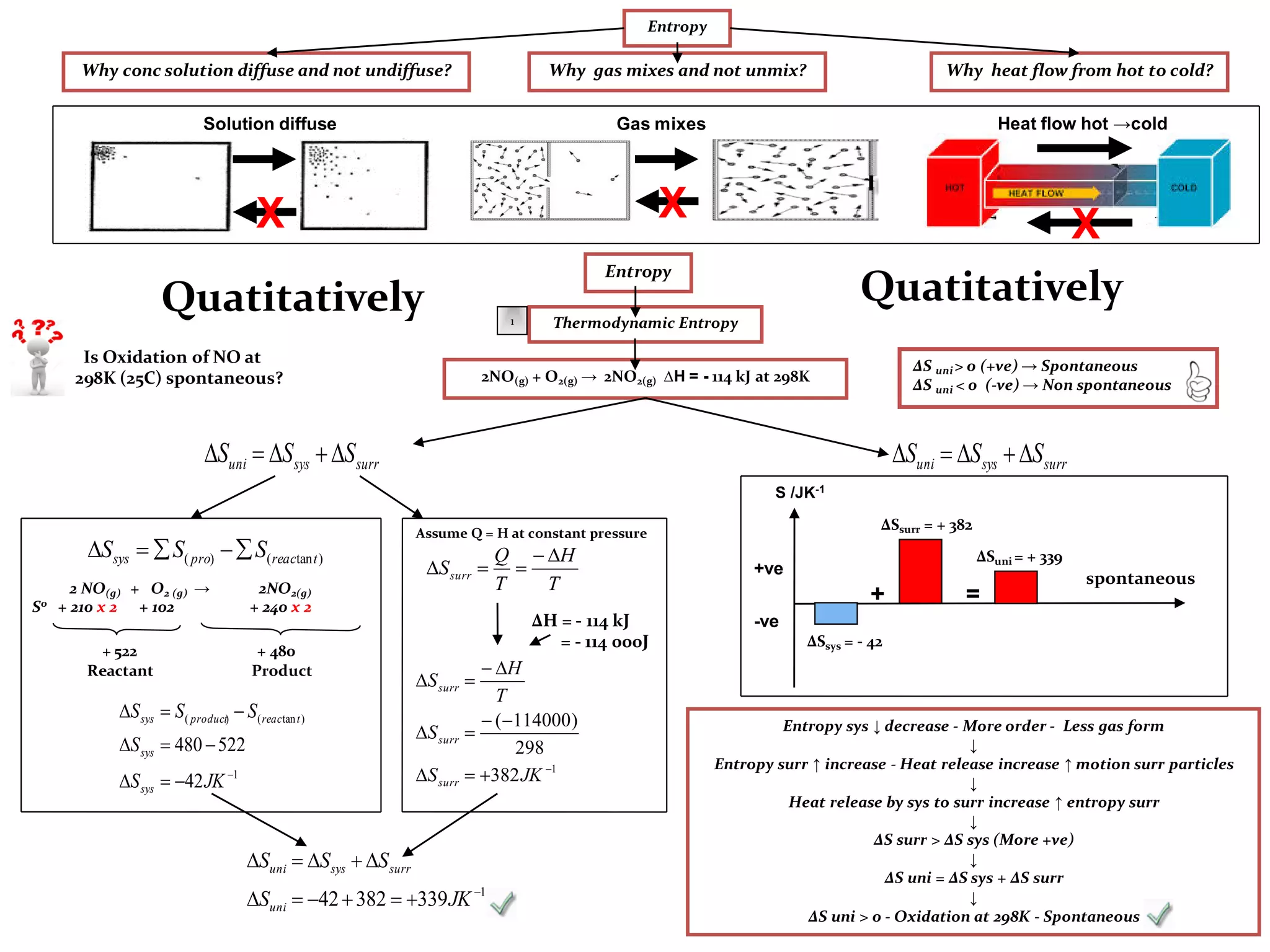 IB Chemistry on Entropy and Laws of Thermodynamics | PDF