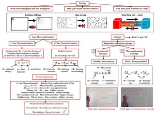IB Chemistry on Entropy and Laws of Thermodynamics | PDF