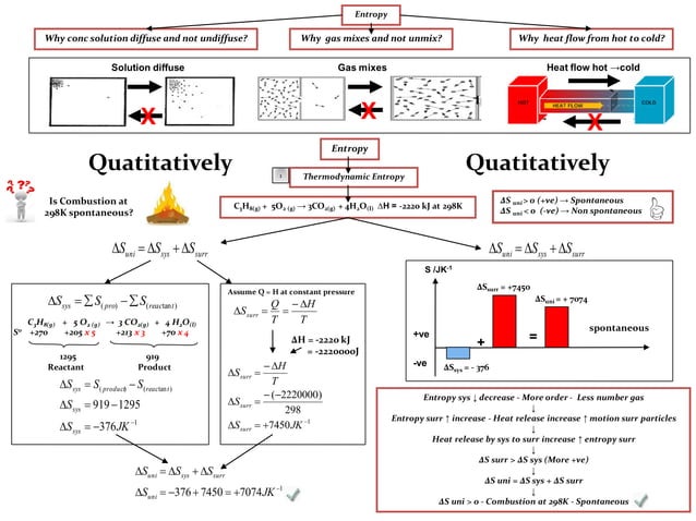 IB Chemistry on Entropy and Laws of Thermodynamics | PPT