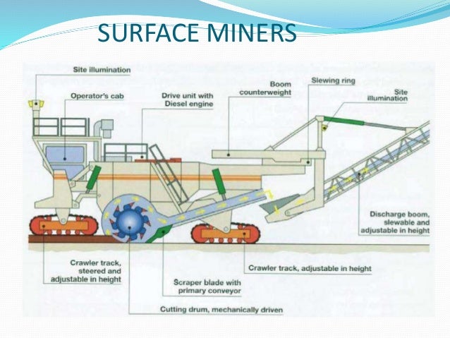 SURFACE MINERS