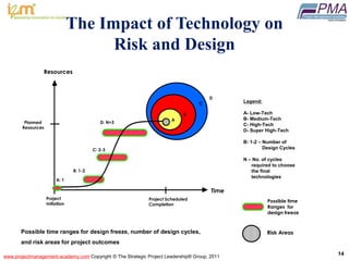 Beyond Risk | PPT
