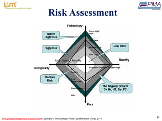 Beyond Risk | PPT