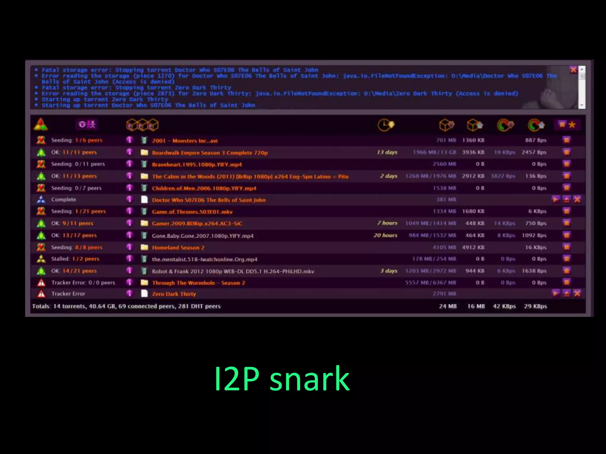 I2P (Invisible Internet Project) | PPTX