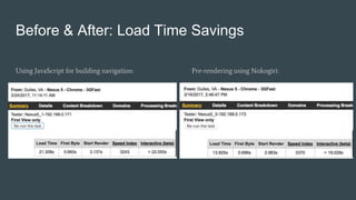 Prerendering with Nokogiri | PPTX